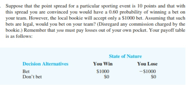 Solved Suppose that the point spread for a particular | Chegg.com