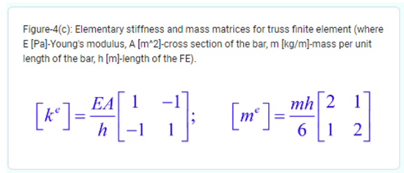 Solved TASK-4 (Modelling of the axial vibrations of rods | Chegg.com