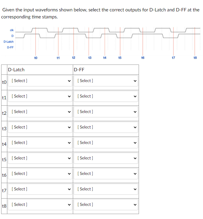 Solved Given the input waveforms shown below, select the | Chegg.com