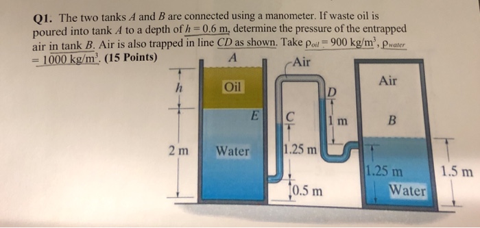 Solved Q1. The two tanks A and B are connected using a | Chegg.com