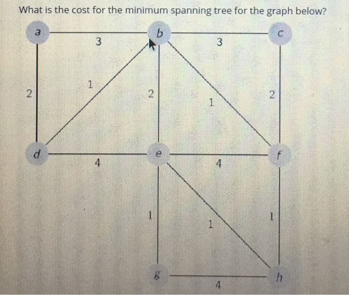 Solved What is the cost for the minimum spanning tree for | Chegg.com