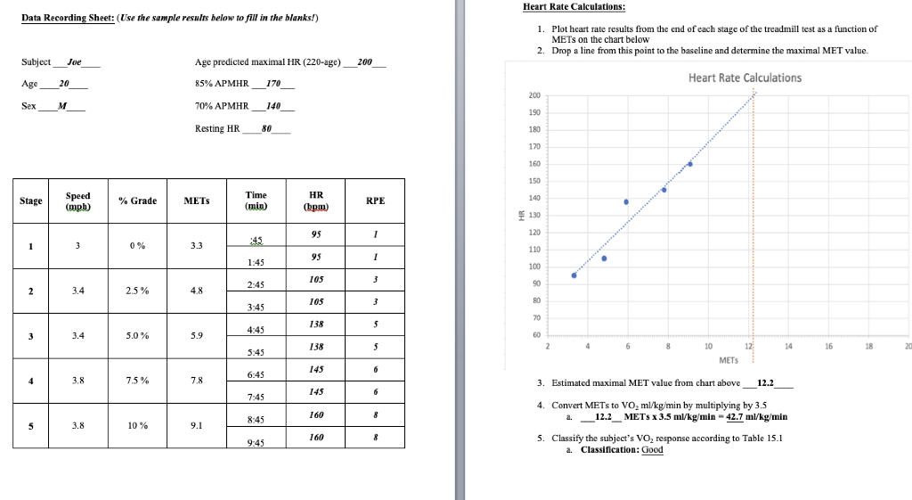 Solved 1. Summarize the results from the submaximal | Chegg.com