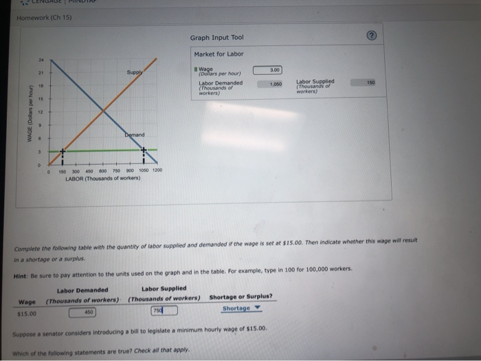 Solved Homework (Ch 15) Graph Input Tool Market for Labor 24 | Chegg.com