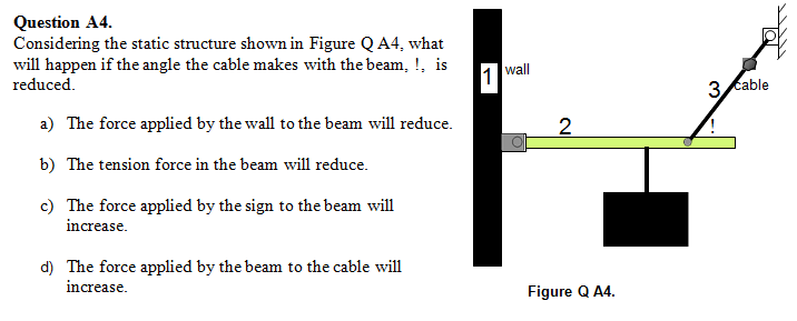 Solved Question A4. Considering the static structure shown | Chegg.com