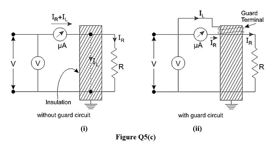 Solved (C) Figure Q5(c) shows a without and with guard | Chegg.com