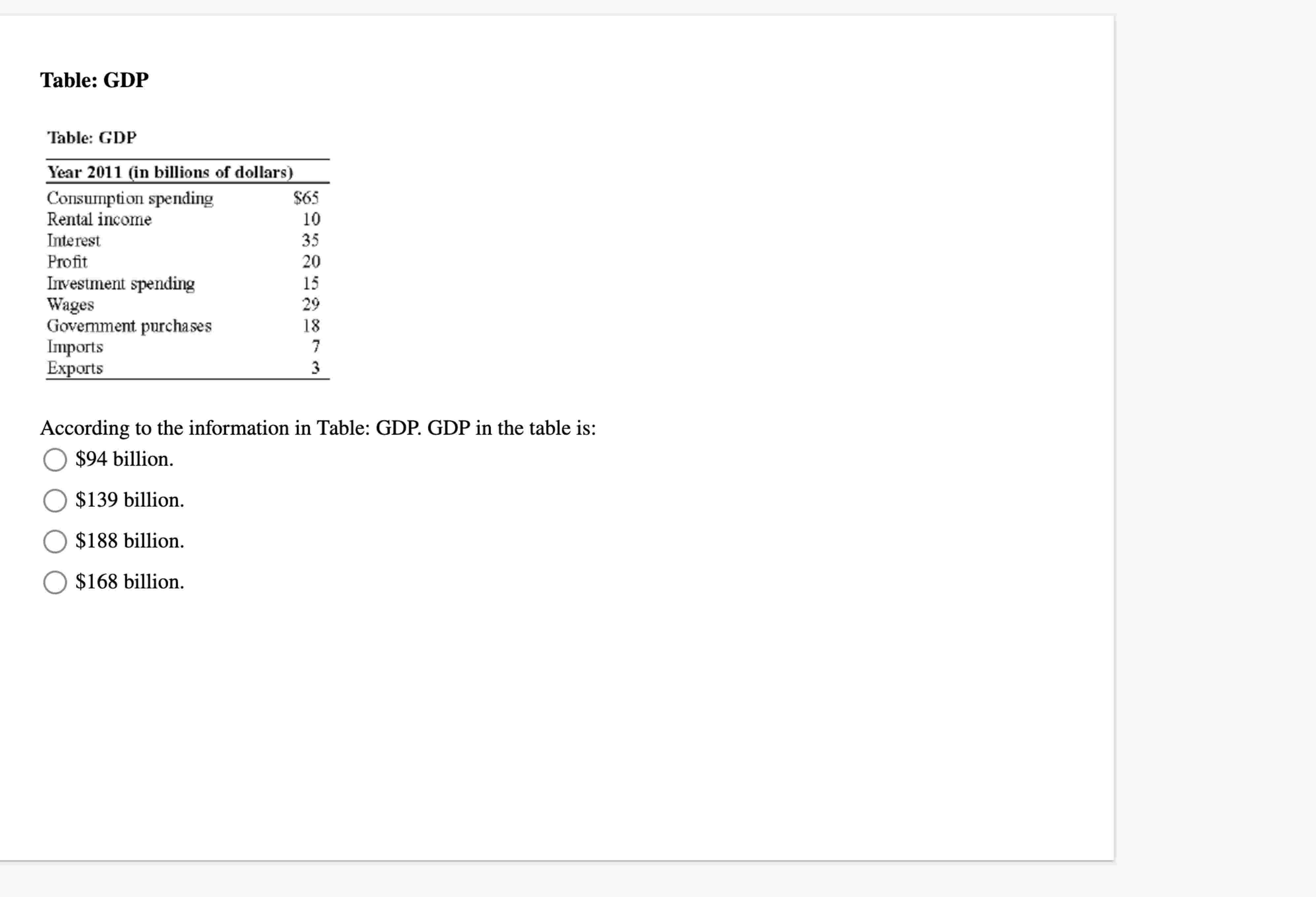 Solved Table: GDPTable: GDPAccording to the information in | Chegg.com