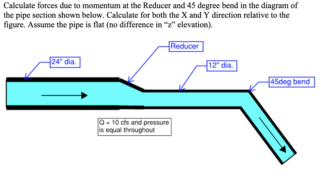 Solved Calculate forces due to momentum at the Reducer and | Chegg.com