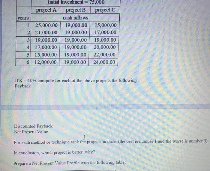 Solved Initial Investment- 75,000 project A project B | Chegg.com