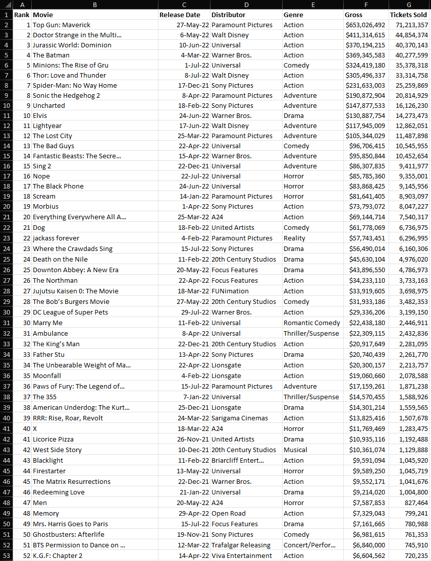 The distributor, 101 Studios, wants to hit the $10M | Chegg.com