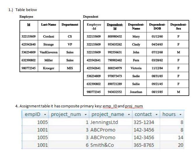 Solved Create a simple E-R diagram each from your answers in | Chegg.com