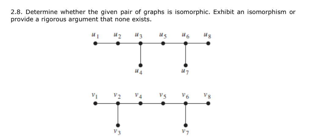 Solved 2.8. Determine whether the given pair of graphs is | Chegg.com