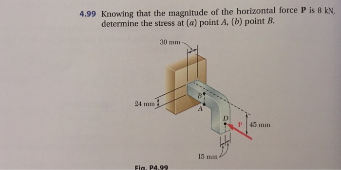 Solved Knowing that the magnitude of the horizontal force P | Chegg.com