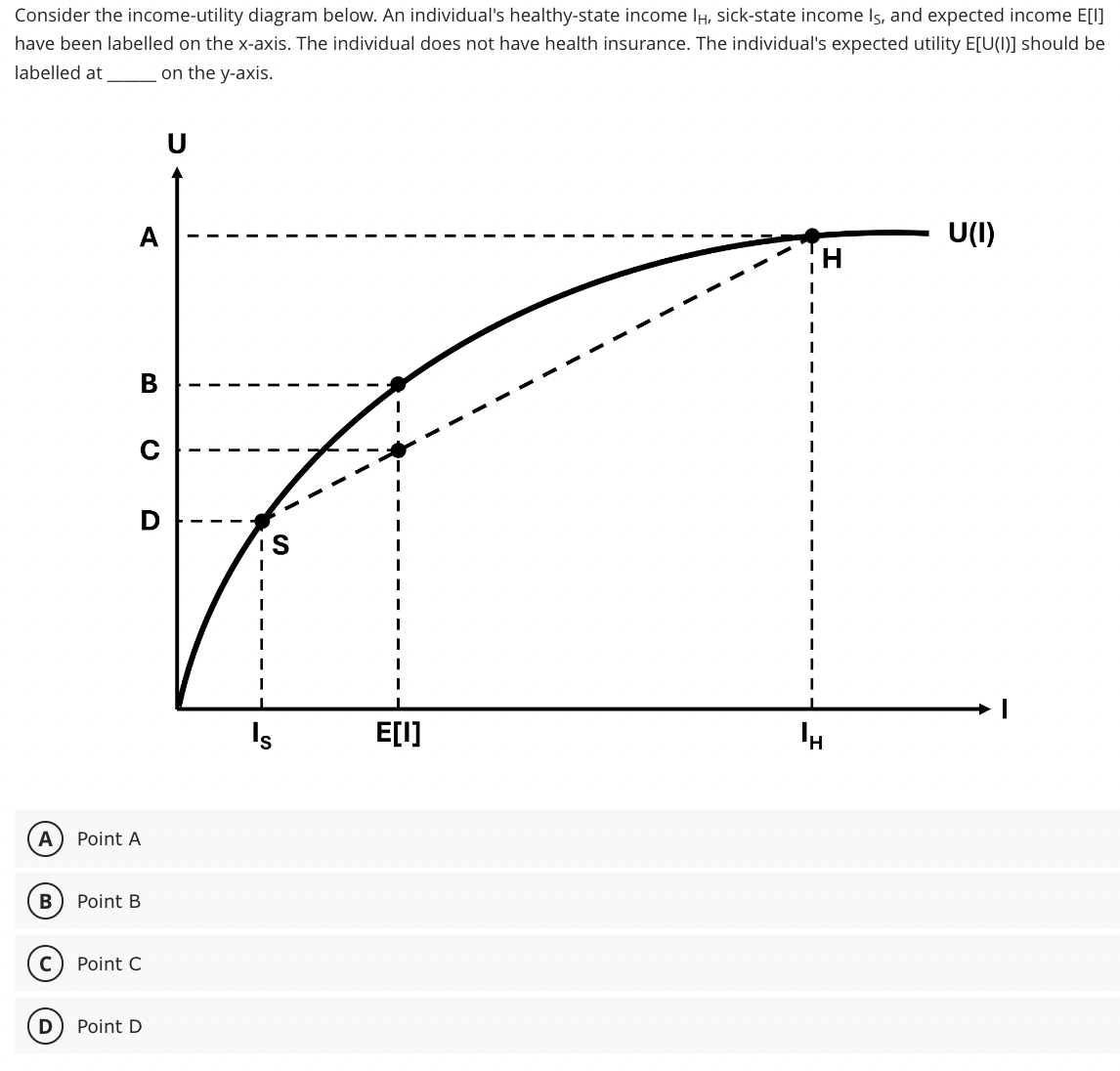 Solved Consider the income-utility diagram below. An | Chegg.com