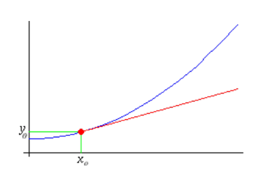 Solved I appreciate that you show me the solution concisely | Chegg.com