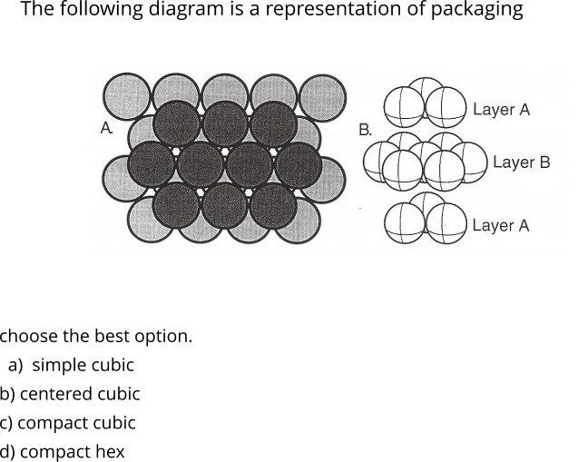 Solved The following diagram is a representation of | Chegg.com