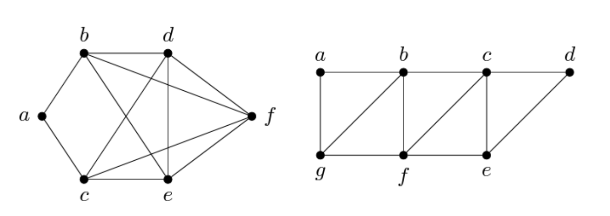 Solved Determine if there is an Eulerian Cycle, an Eulerian | Chegg.com