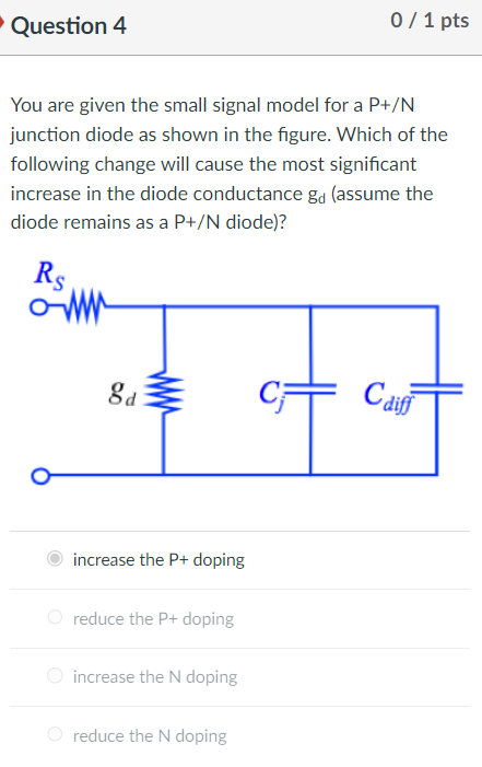 Solved You are given the small signal model for a P+/N | Chegg.com