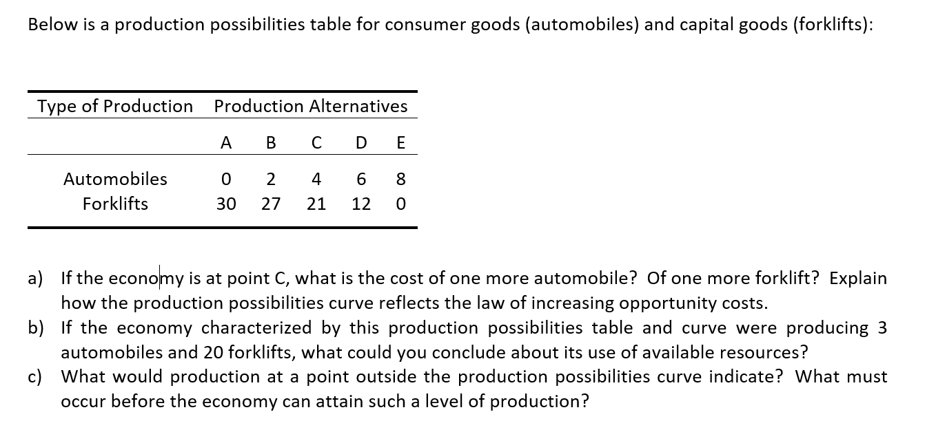 Solved Below is a production possibilities table for | Chegg.com