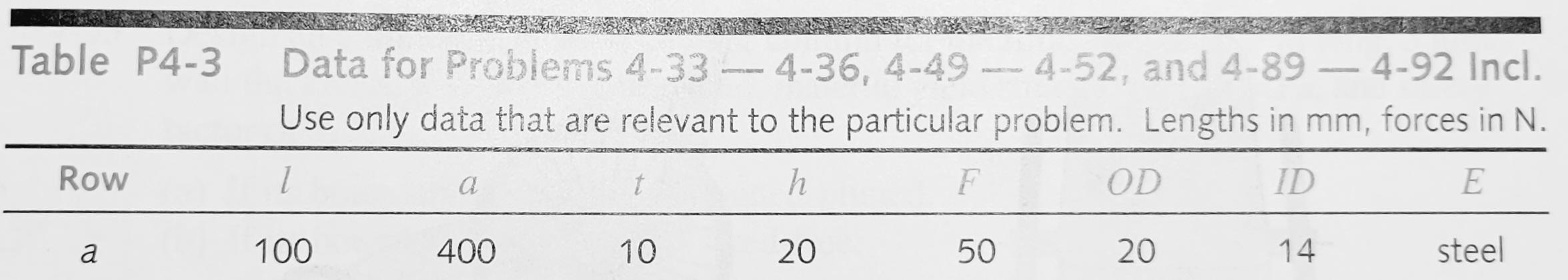 Solved For the bracket shown in Figure P4−14 and the data in | Chegg.com