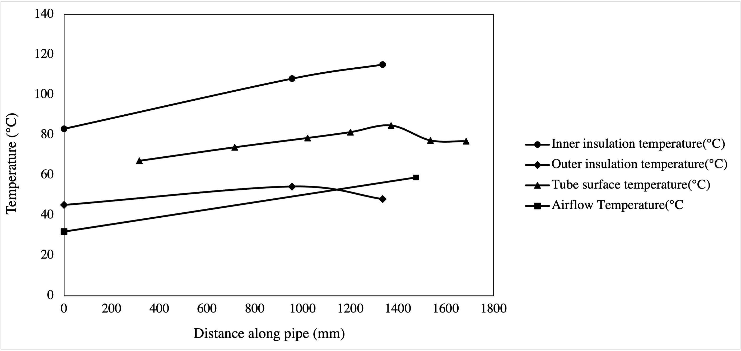 Solved Lab Report Title: Heat transfer coefficient from | Chegg.com