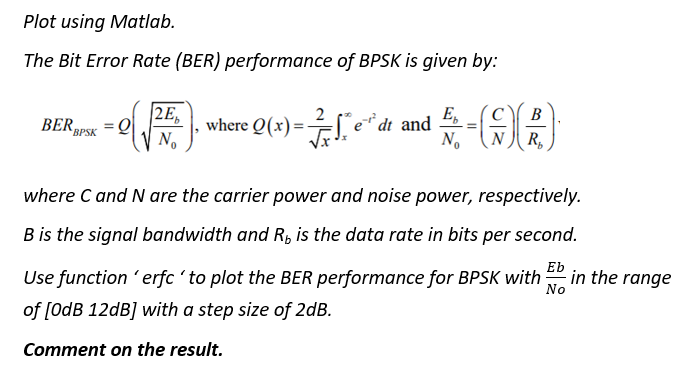 Plot using Matlab. The Bit Error Rate (BER) | Chegg.com
