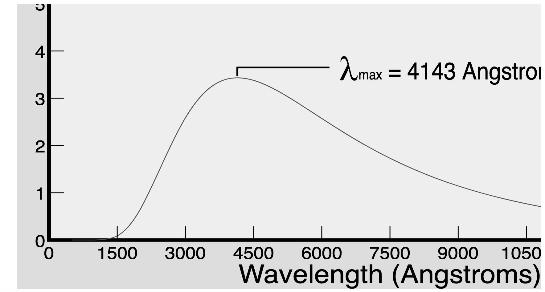 Solved Using the Planck Plotter and the information above | Chegg.com