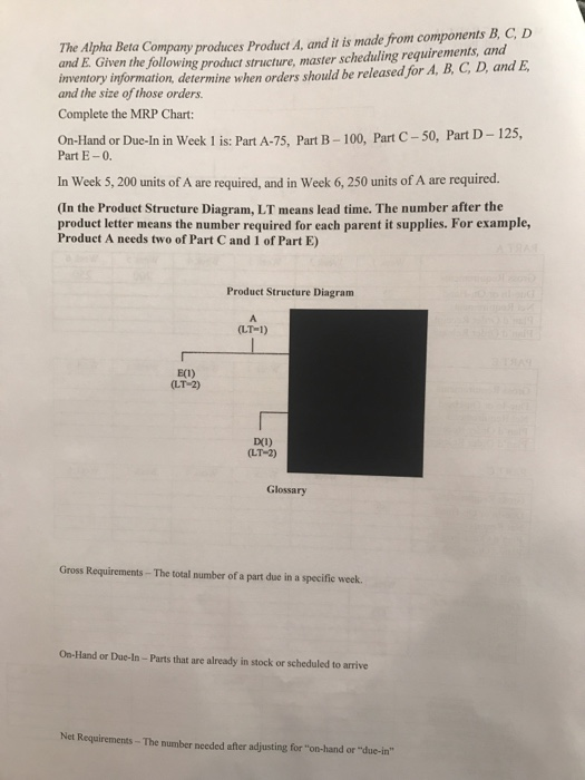 The Alpha Beta Compary produces Product A, and i is | Chegg.com