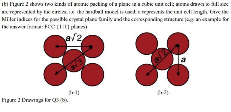 Solved (b) Figure 2 shows two kinds of atomic packing of a | Chegg.com