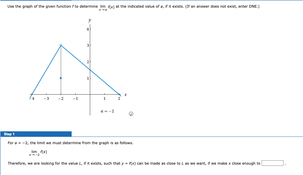 Solved Use the graph of the given function f to determine | Chegg.com