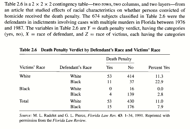 6.16 Refer to Table 2.6. Use the CMH statistic to | Chegg.com
