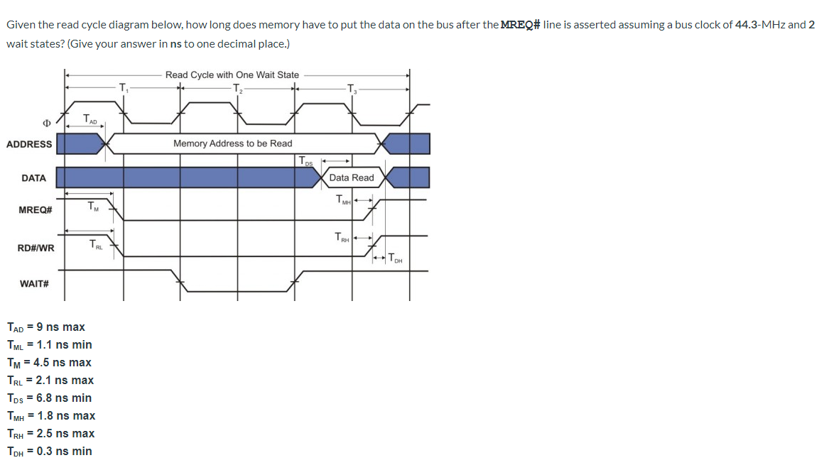 Solved Given the read cycle diagram below, how long does | Chegg.com