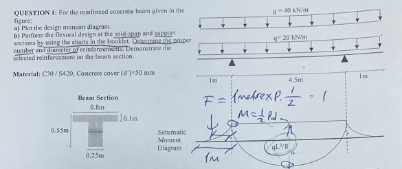 QUESTION 1: For the reinforced concrete beam given in | Chegg.com