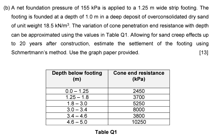 Solved ) A net foundation pressure of 155 kPa is applied to | Chegg.com