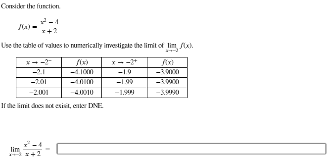 Solved Consider the function. f(x)=x+2x2−4 Use the table of | Chegg.com