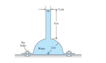 Solved The hemispherical dome shown in figure below weighs | Chegg.com