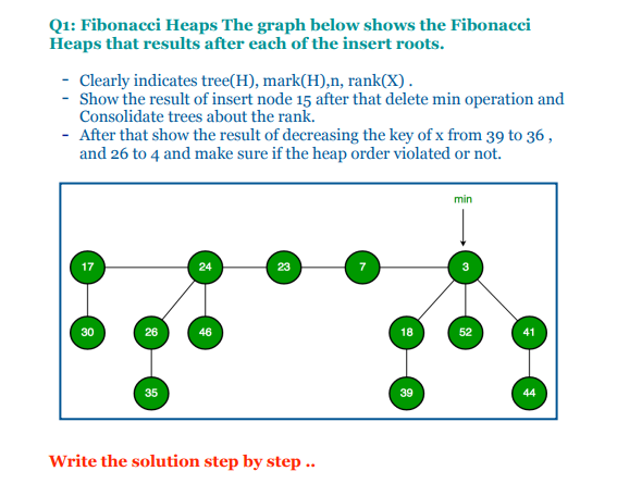 Solved Fibonacci Heaps The graph below shows the Fibonacci | Chegg.com