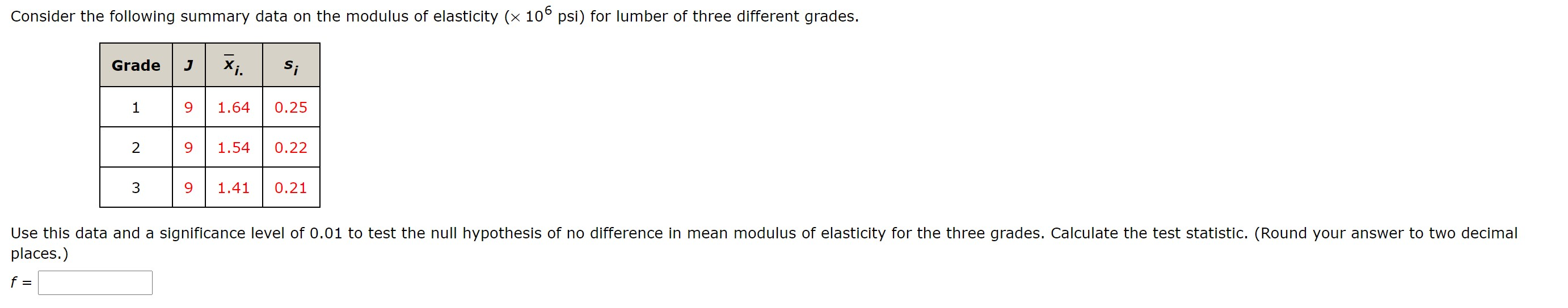Solved Consider the following summary data on the modulus of | Chegg.com