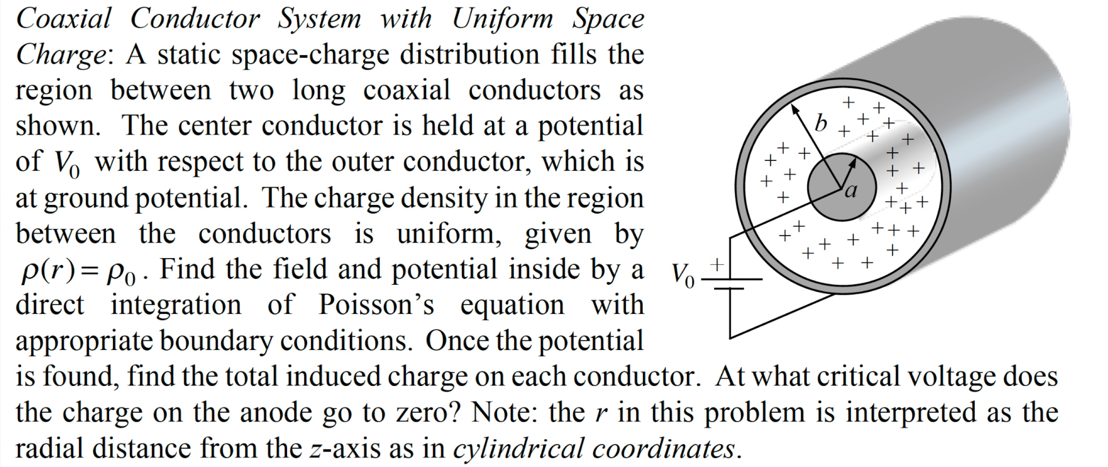 Solved Coaxial Conductor System with Uniform Space Charge: A | Chegg.com