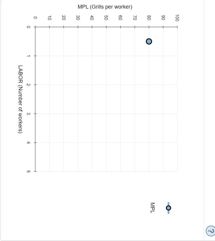 Solved 1 Computing Labor Productivity And Its Relationship