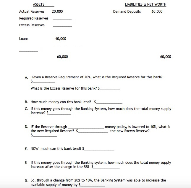 Solved ASSETS LIABILITIES & NET WORTH Actual Reserves | Chegg.com