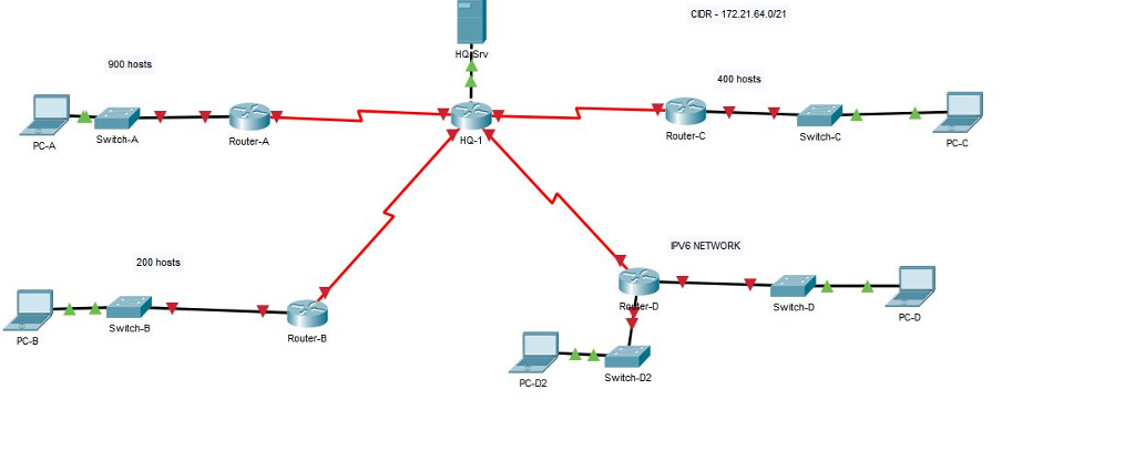 Given the CIDR Block 172.21.64.0/21 populate the | Chegg.com