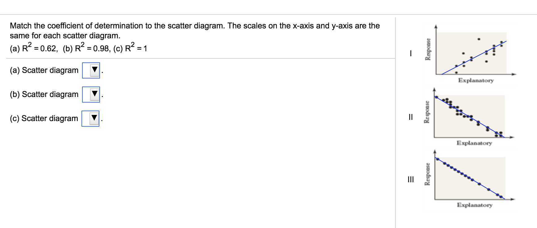 Solved = = = Match the coefficient of determination to the | Chegg.com