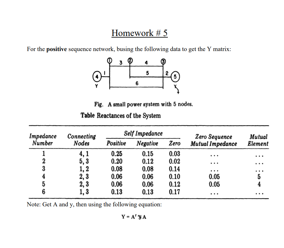 Solved Homework # 5For the positive sequence network, busing | Chegg.com