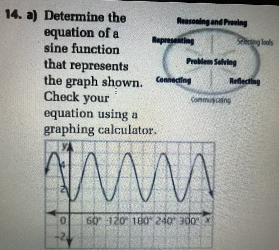 Solved 14. ﻿a) ﻿Determine the equation of a sine function | Chegg.com