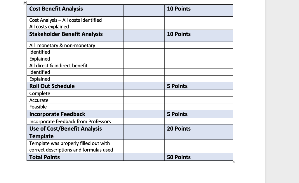 Solved Specifics The cost-benefit analysis will comprise of | Chegg.com
