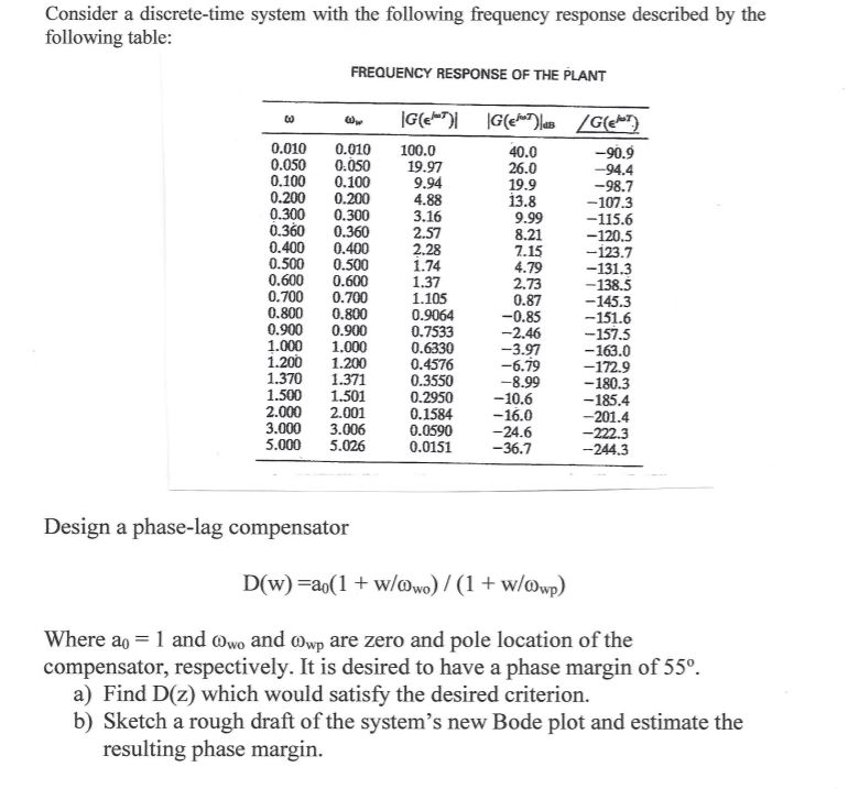 Consider a discrete-time system with the following | Chegg.com
