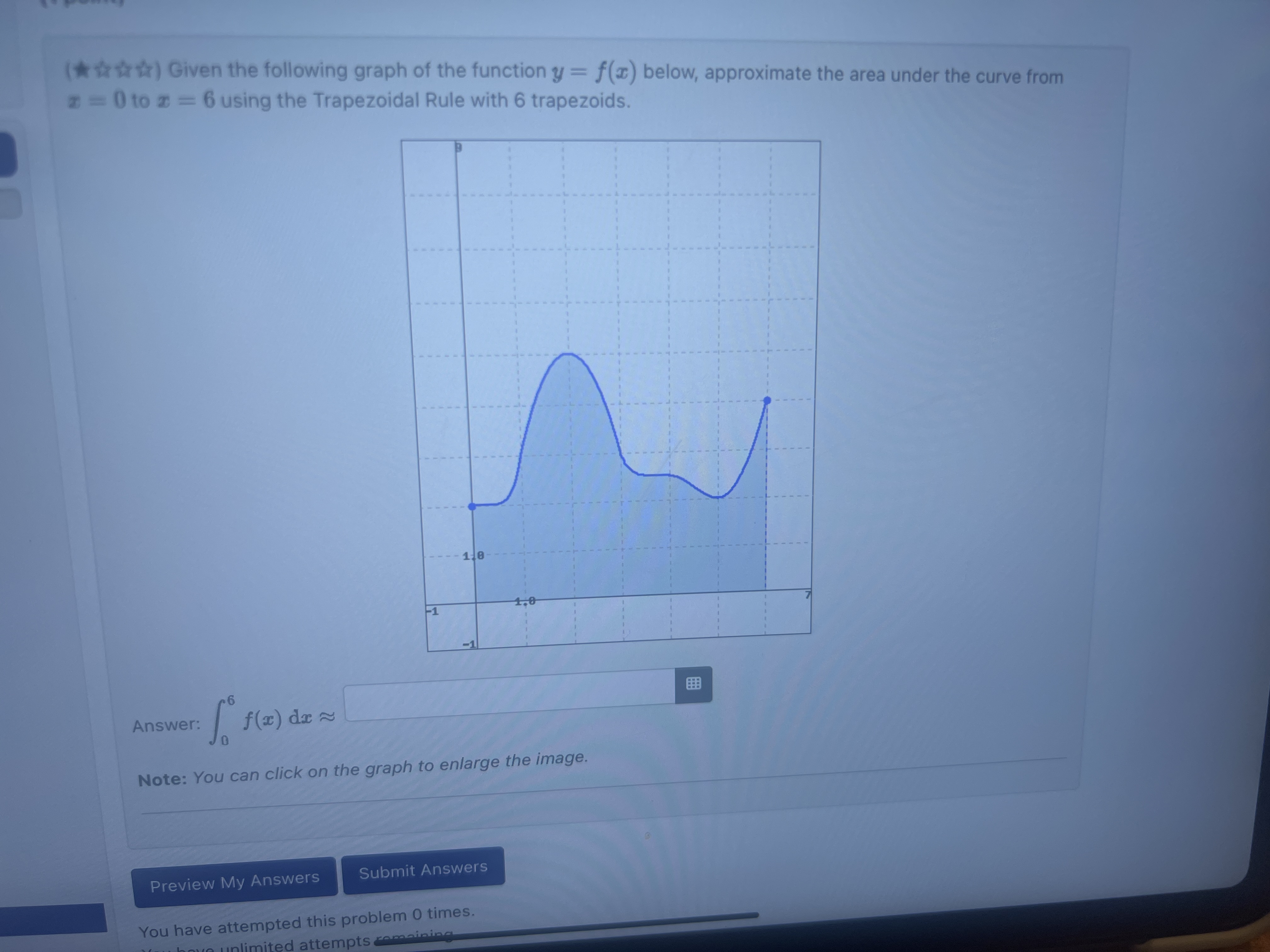 Solved ( *** 삿 산 산) ﻿Given the following graph of the | Chegg.com