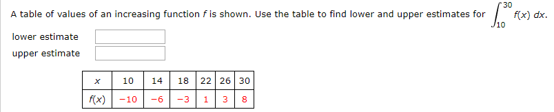 Solved A table of values of an increasing function f is | Chegg.com