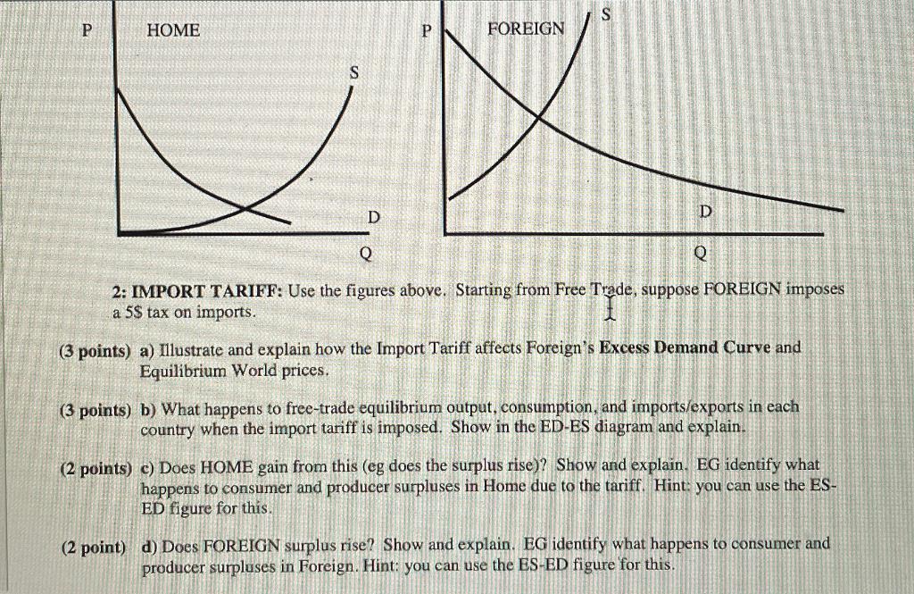 Solved 2: IMPORT TARIFF: Use the figures above. Starting | Chegg.com