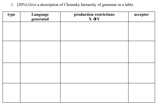 Solved 1. (20%) Give a description of Chomsky hierarchy of | Chegg.com
